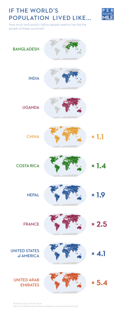 If the world’s population lived like… — Per Square Mile